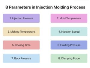 The Most Important 8 Injection Molding Parameter – Erye Molding