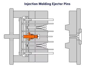 Injection Molding Ejector Pins: Essential Guide and Tips - Erye Molding