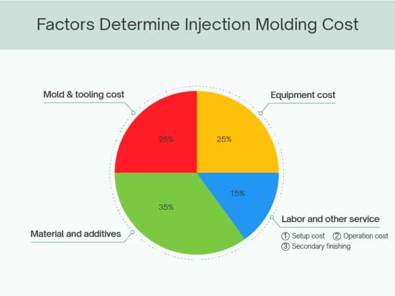 The Most Important 8 Injection Molding Parameter – Erye Molding