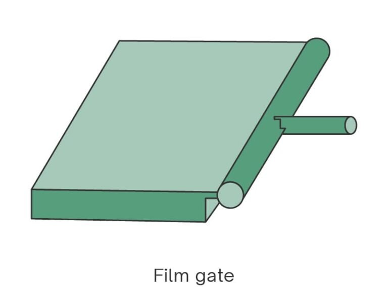 Injection Molding Gate: Types, Locations, and Best Practices - Erye Molding