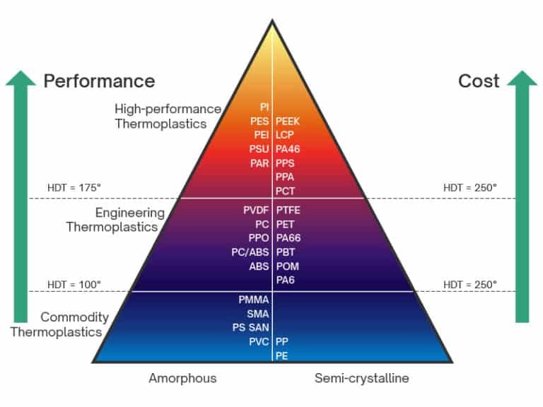 Plastic Rib Design Guidelines for Injection Molding Parts