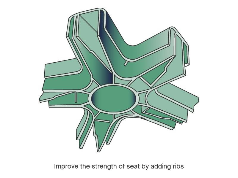 Design Stronger Plastic Molded Parts with Ribs and Gussets