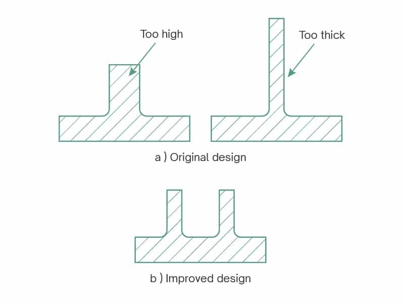 Design Stronger Plastic Molded Parts with Ribs and Gussets