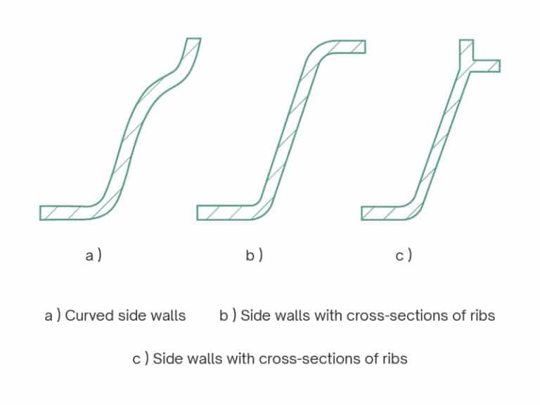Design Stronger Plastic Molded Parts with Ribs and Gussets