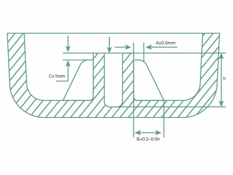 Plastic Rib Design Guidelines for Injection Molding Parts