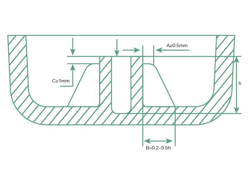 Plastic Rib Design Guidelines for Injection Molding Parts