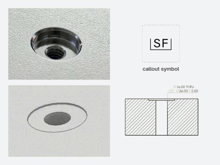 12 Types of Holes in Engineering: 12 Hole Types, Symbols, Design Guide