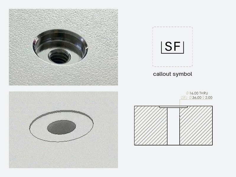 Different Types of Holes in Engineering