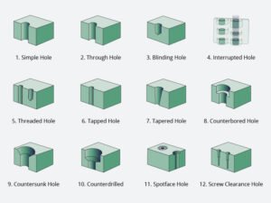 Different Types of Holes in Engineering